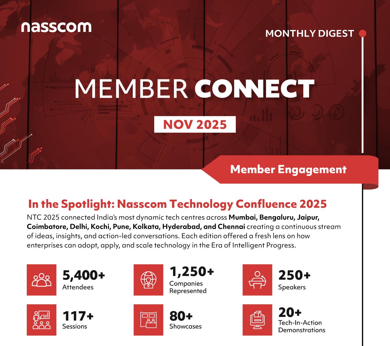 Member Connect Monthly Digest - November 2025 | nasscom | The Official ...